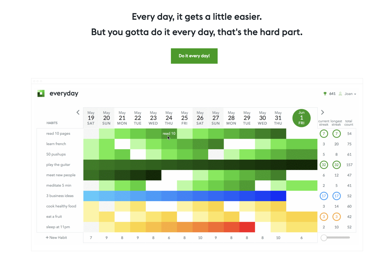 12 Best Habit Tracker Apps For Android In 2023